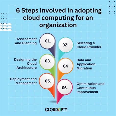 compliance cloudcomputing cloudsecurity cloudoptimization… cloudopty