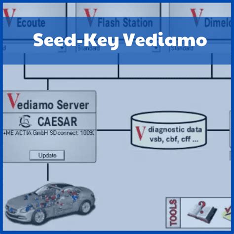 Seed Key Vediamo Automotive Software Manual Database