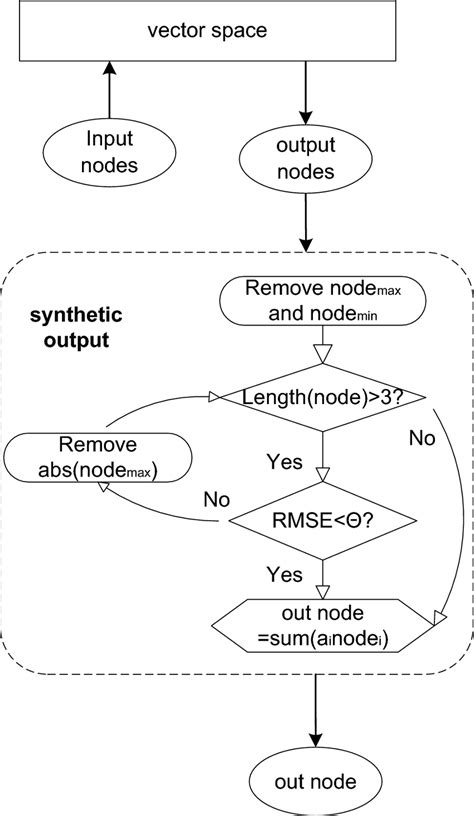 The Provided Figure Outlines A Flowchart For The Residual Compensation