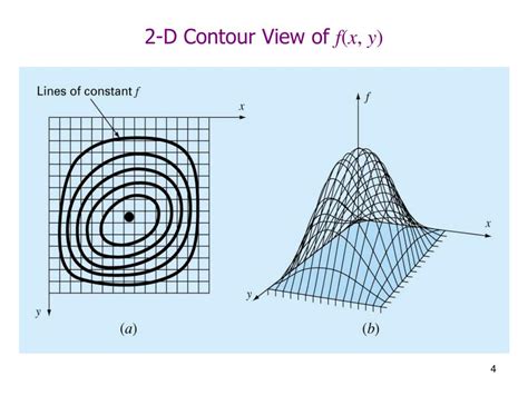 Ppt Optimization Multi Dimensional Unconstrained Optimization Part I