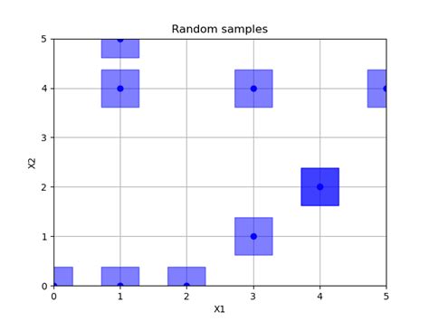 Comparing Initial Sampling Methods On Integer Space — Scikit Optimize 0 8 1 Documentation