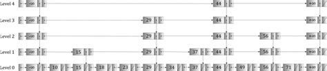 C Consider The Example Skip List Shown In The Skip Chegg Com