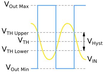 Comparator Hysteresis Network The Lab Book Pages