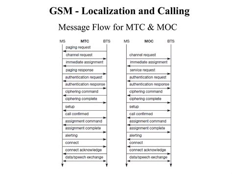 It8602 Mobile Communication Unit Ii Pdf