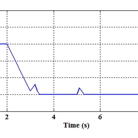 Simulation Results Of Speed And Torque Using Pi Controller Download