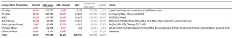 Amazon An Underappreciated Margin Improvement Story Nasdaq Amzn