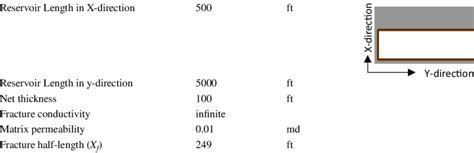 Linear Model Configuration And Its Properties Download Scientific Diagram