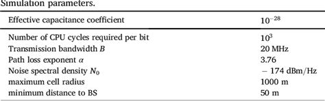 Table 1 From Joint Resource Allocation For Hybrid Noma Assisted Mec In 6g Networks Semantic