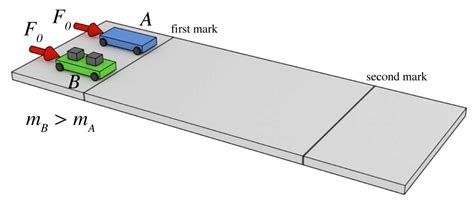 Hydraulic Ramp Equation At Richard Schrader Blog