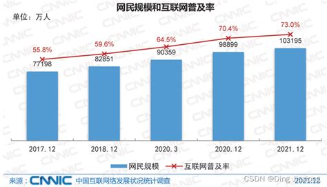 深入浅出计算机网络 学习笔记 第1章 概述 11 信息时代的计算机网络 Csdn博客