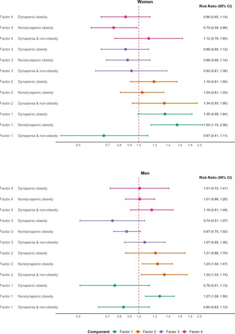 Amino Acid Metabolic Signatures Of Dynapenic Obesity In Older Adults A