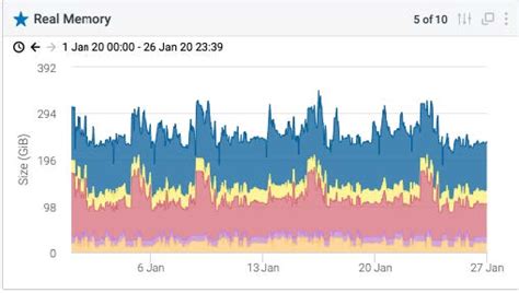 Migrating Aix To Linux Galileo