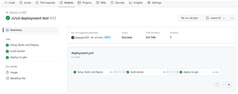 Deploy To Gke Automating Deployment Workflow With Github Actions Nashtech Blog