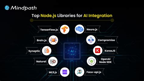 the ultimate guide to node js libraries for ai integrations