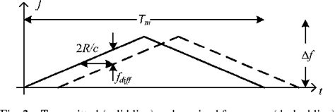 Figure 2 From Development Of A Microwave Proximity Sensor For Industrial Applications Semantic
