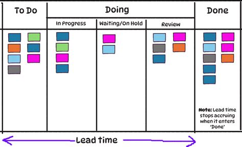kanban metrics agilekrc