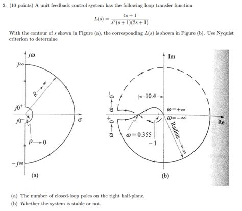 Solved 2 10 Points A Unit Feedback Control System Has The