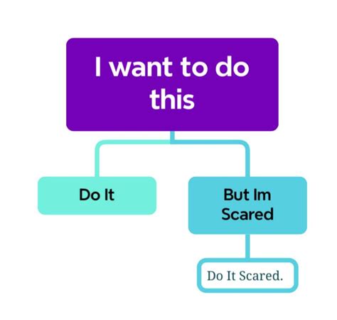 Made A Flow Chart For You Guys Stop Letting Fear Hold You Back Tucker Green Cissp