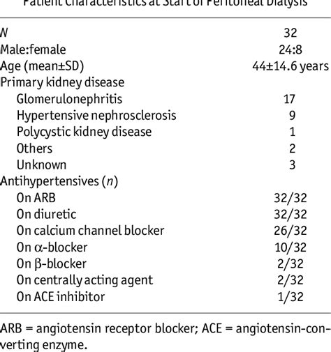 Table 1 From Cardiac Function And Structure In Longitudinal Analysis Of Echocardiography In