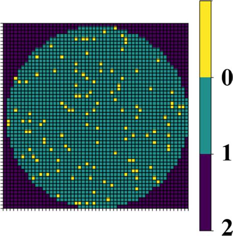 Mixed Type Wafer Defect Recognition Using Optimized Yolov8 Model