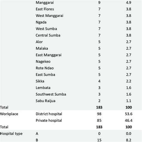 Importance Performance Map Of Indicators Download Scientific Diagram