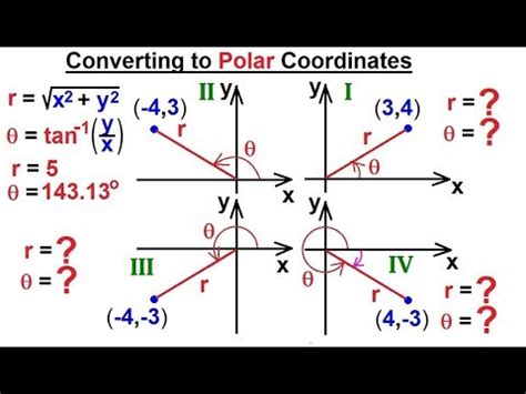 3d Polar To Cartesian Conversion Nosxat