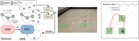 论文审查 Scaling Safe Multi Agent Control For Signal Temporal Logic