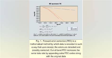 Forward Error Correction Advances Optical Network Performance Lightwave