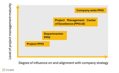 Project Management Office Pmo Simply Explained