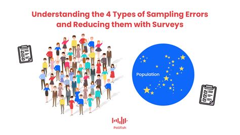 Types Of Sampling Errors Archives Pollfish Resources