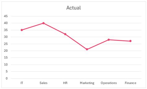 how to create a vertical lollipop chart in microsoft excel indzara