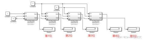 Matlab Simulink建模与仿真 第十一章（端口及子系统库）【上】simulink Enabled Subsystem Csdn博客