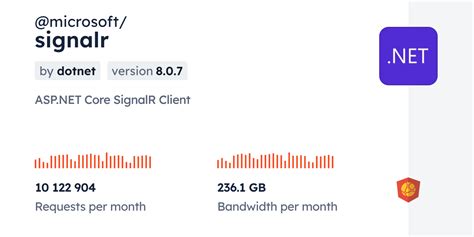 microsoft signalr cdn by jsdelivr a cdn for npm and github