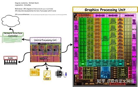 有了cpu、gpu，为啥还需要dpu？ 知乎