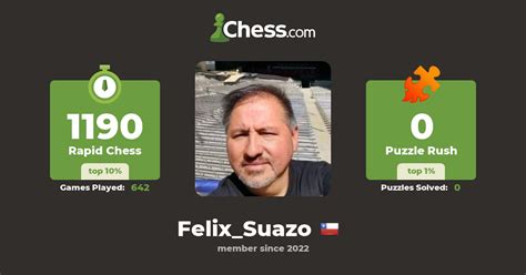 Felix Suazo Chess Profile