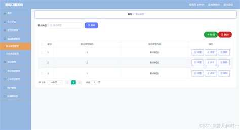 基于spring Bootvuemysql的针对老年人的景区订票系统设计与实现 Csdn博客