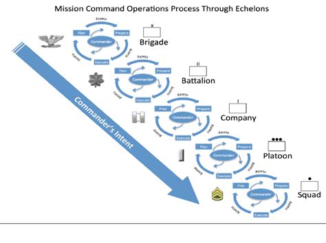 Mission Command For Autonomous Systems Mcas Pdf Download Available