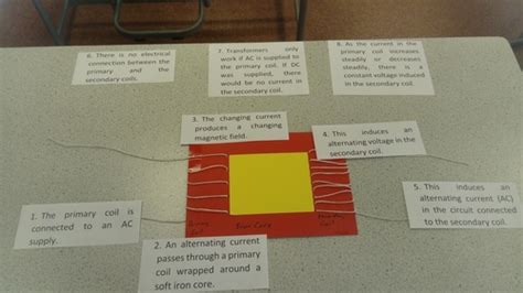 New Gcse Aqa Physics Transformers Lesson Teaching Resources