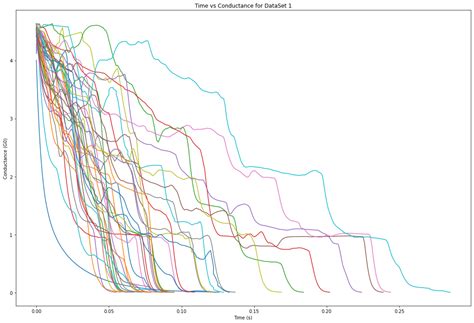 How Can I Fix Python 3 Not Handling Multiple Plots In One Figure