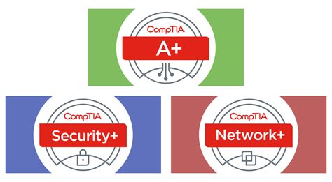 ET Deals Save 97 On The CompTIA Core Certification Bundle Extremetech