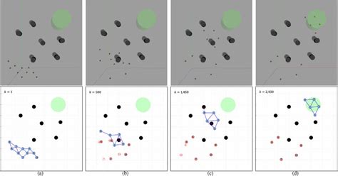 A D Robotic Swarm Attempting To Navigate Toward A Goal Region In