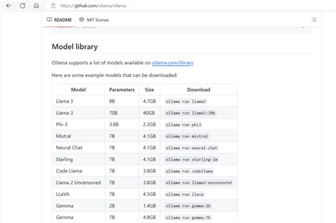 千问大模型本地调用新途径：springboot集成ollama的实践教程springboot Ollama Csdn博客