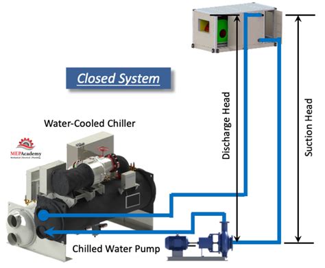 How To Read Pump Curves MEP Academy