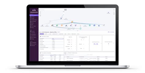 Automated Network Documentation Software Auvik