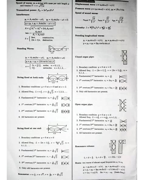 Spice Of Lyfe Physics Formula Sheet Class 10