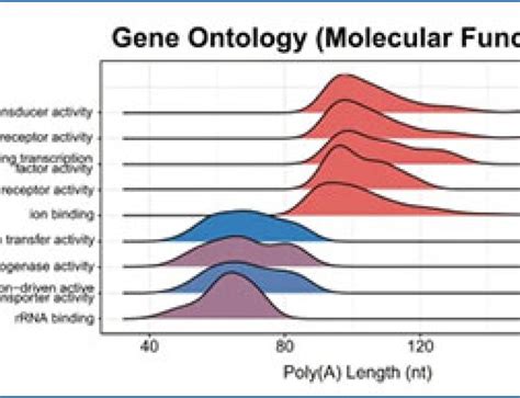 The Curated Cancer Cell Atlas A Comprehensive Pan Cancer Single Cell The Curated Cancer Cell Atlas A Comprehensive Pan Cancer Single Cell
