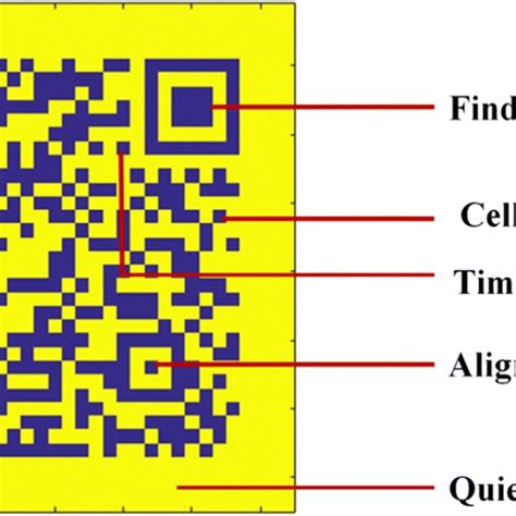 Represents Functional Pattern Of QR Code Download Scientific Diagram