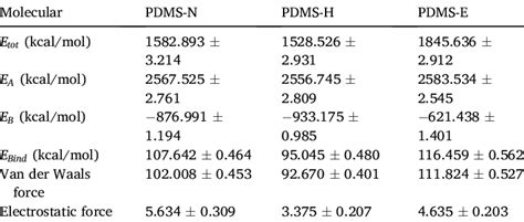 The Calculation Results Of The Binding Energy Download Scientific