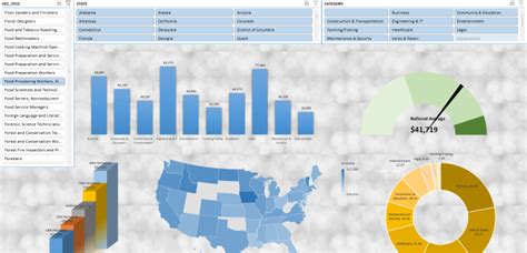 Add Custom Background To Your Dashboard In Excel HowtoExcel Net