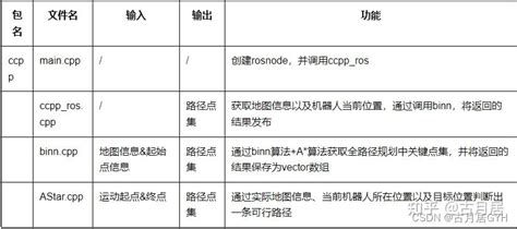 基于binn算法的ccpp全路径覆盖算法 知乎